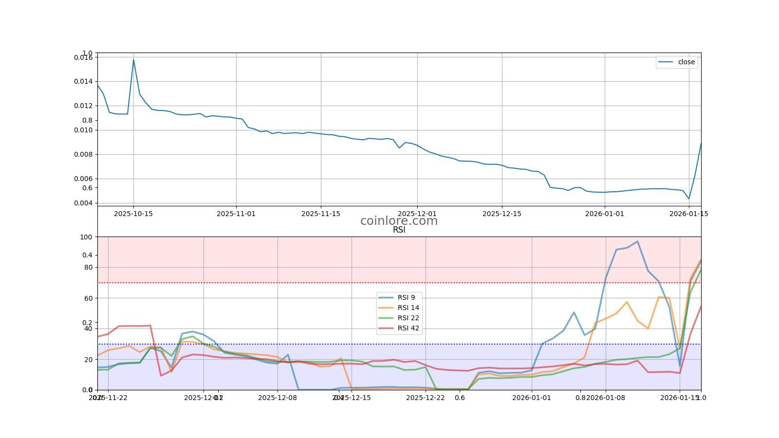 XRADERS RSI indicator