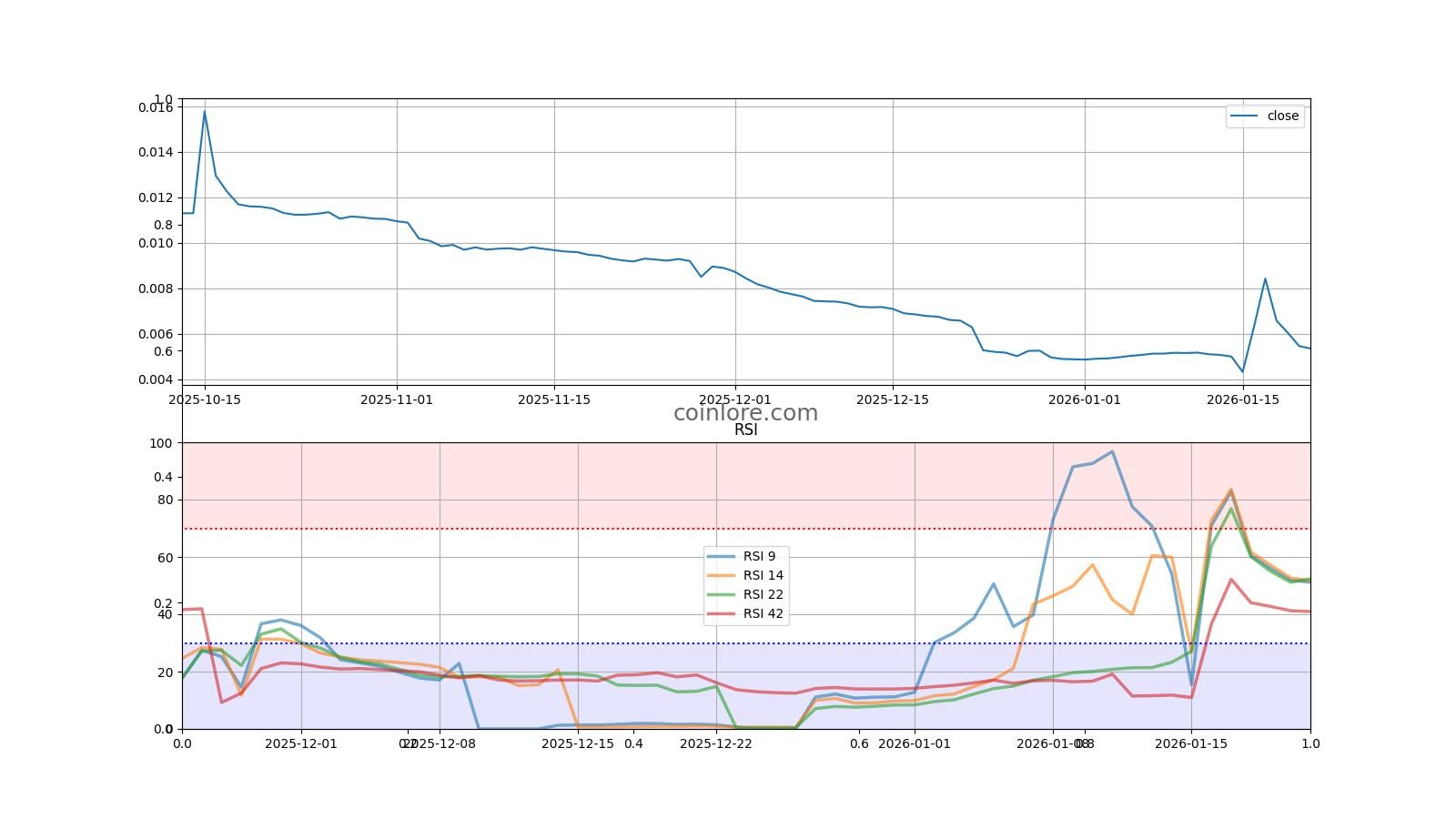 XRADERS RSI indicator