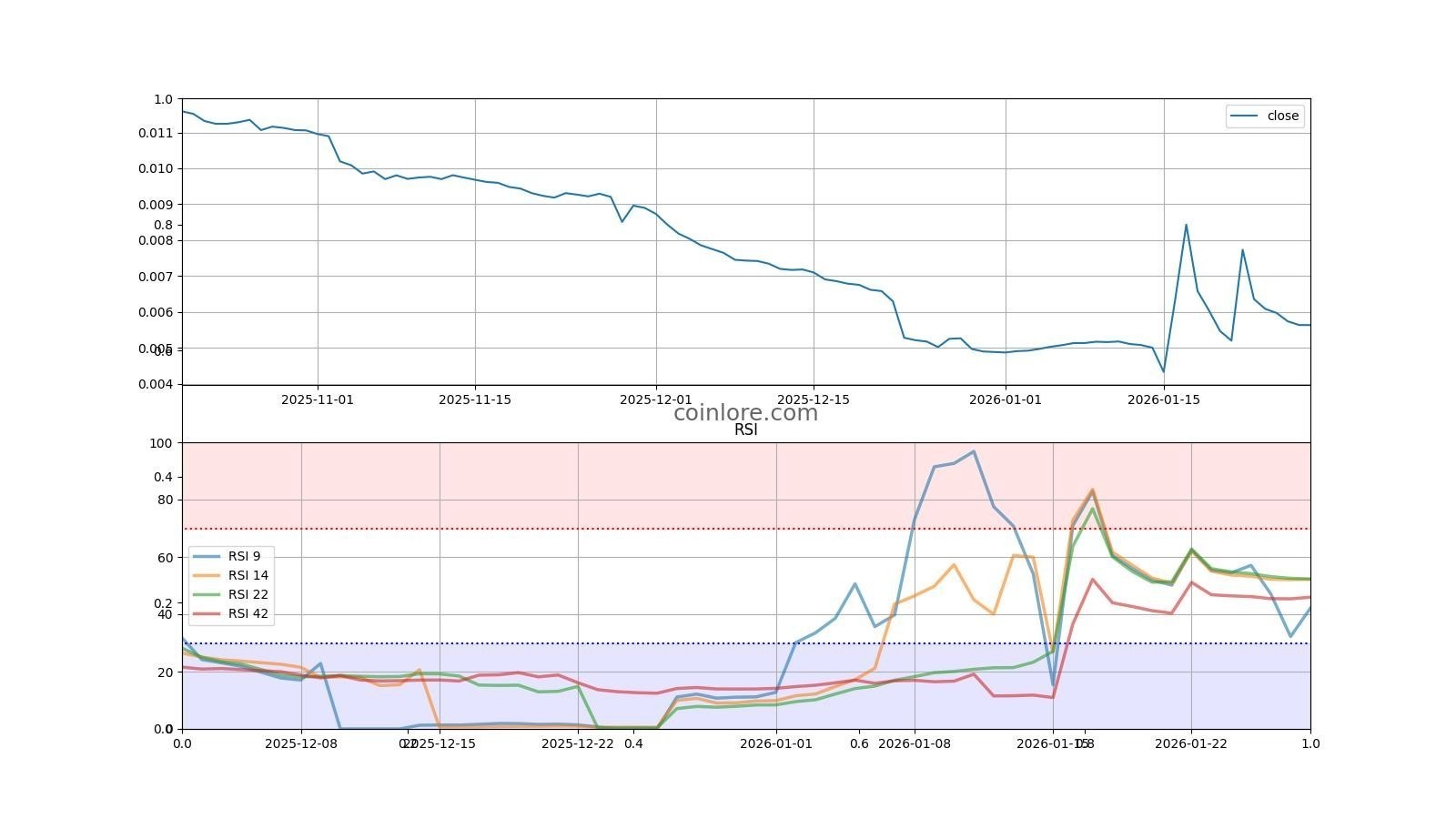 XRADERS RSI indicator
