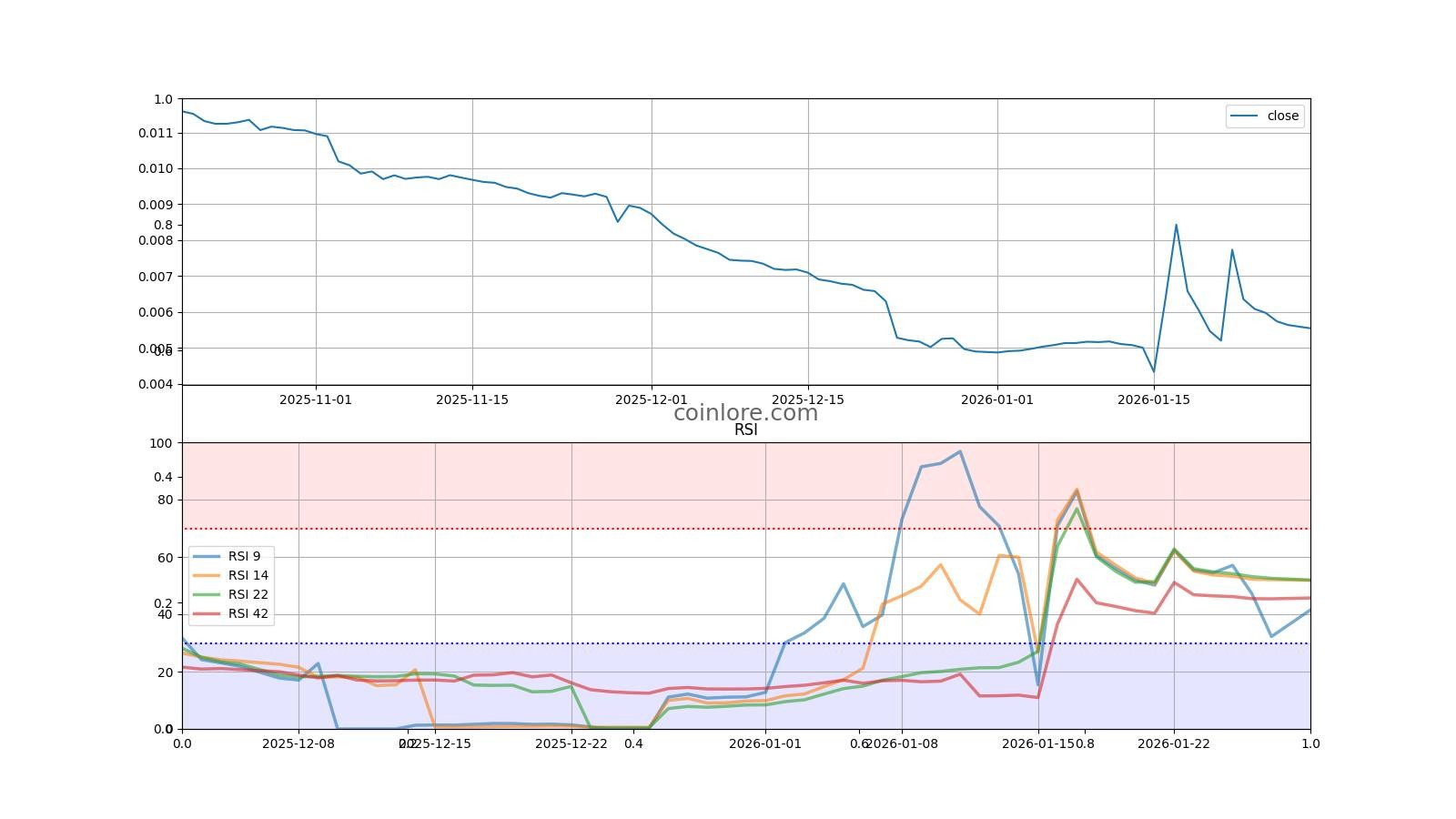 XRADERS RSI indicator