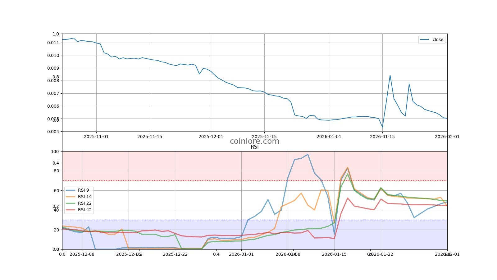 XRADERS RSI indicator