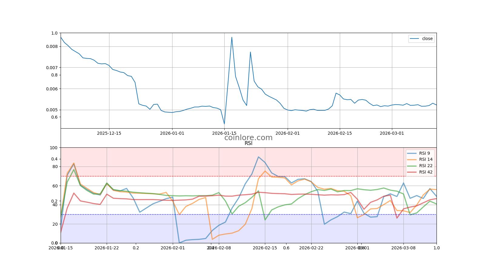XRADERS RSI indicator
