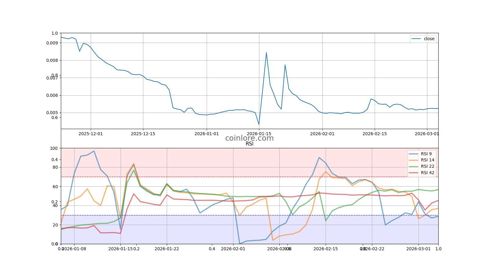 XRADERS RSI indicator