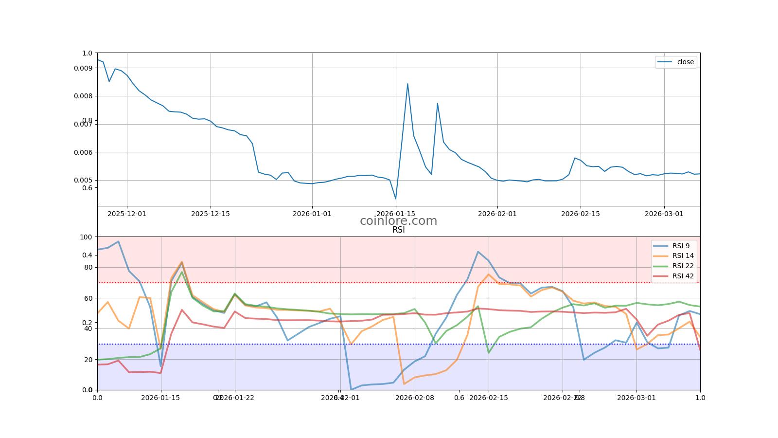 XRADERS RSI indicator