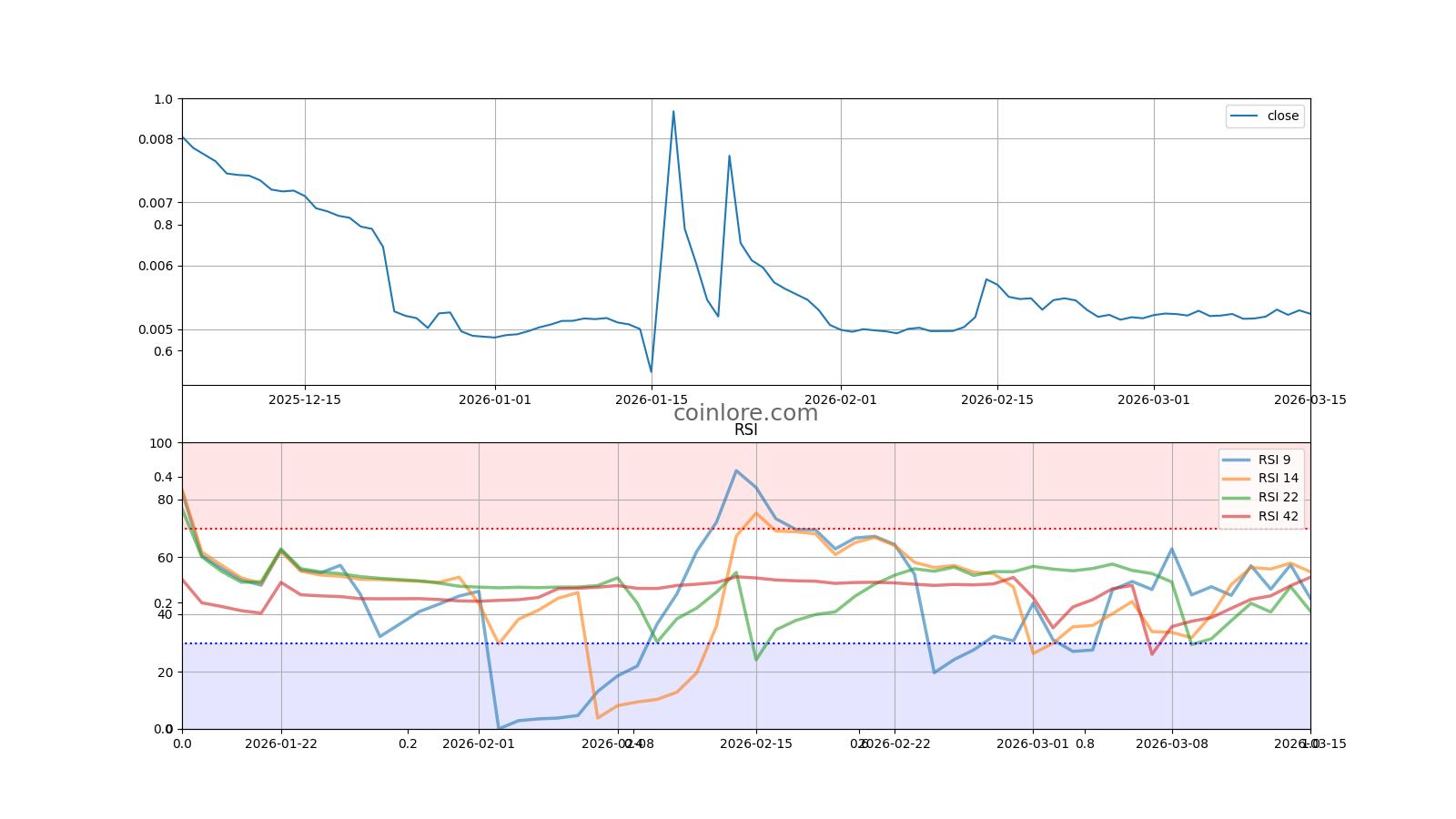 XRADERS RSI indicator