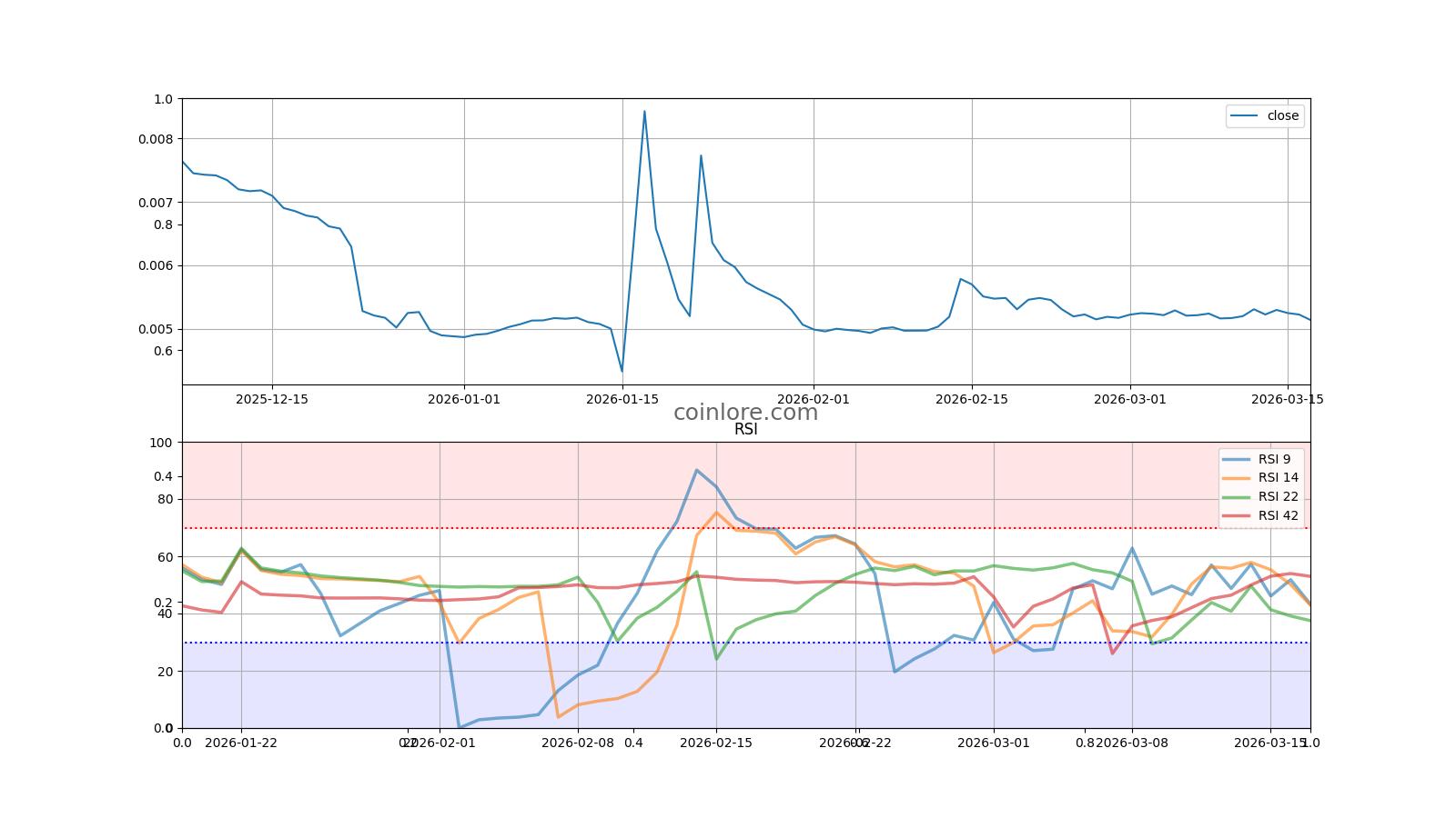 XRADERS RSI indicator