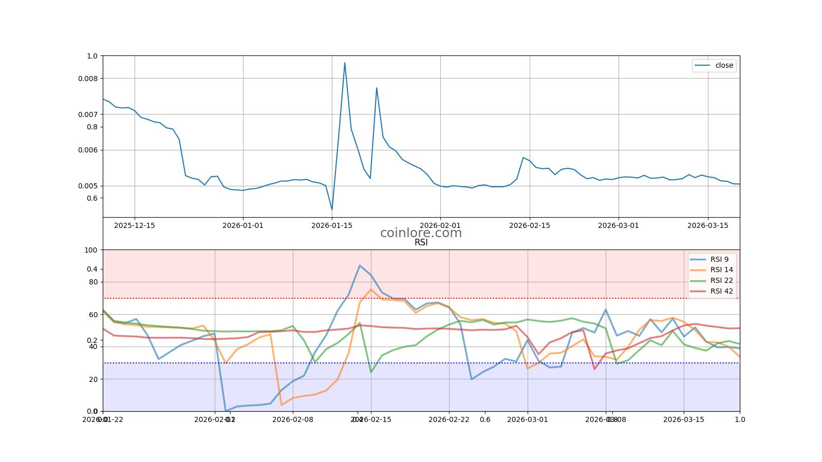 XRADERS RSI indicator