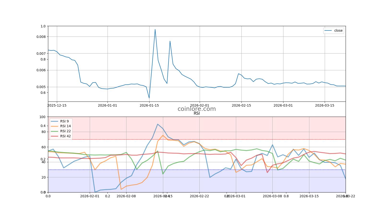 XRADERS RSI indicator