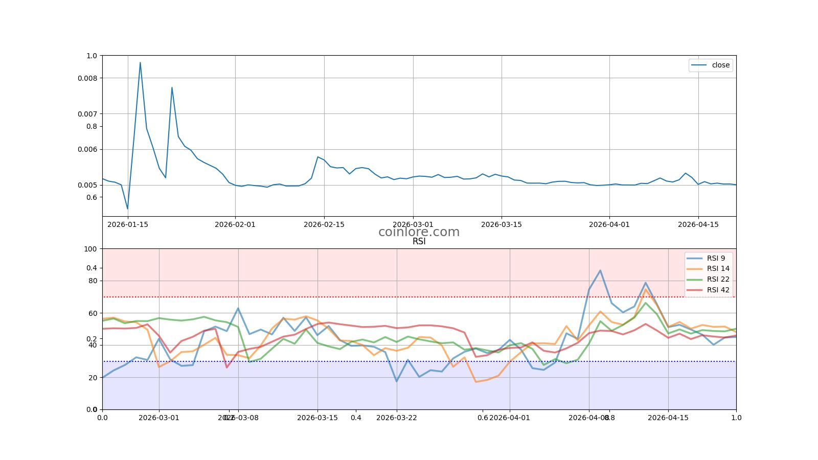 XRADERS RSI indicator