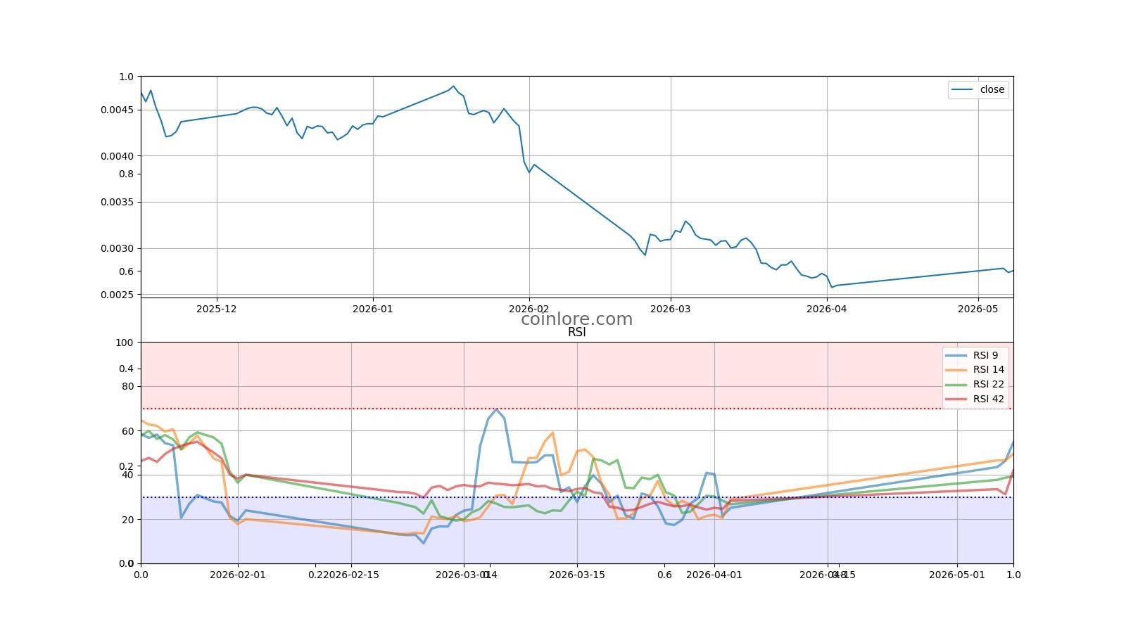 XROW RSI indicator