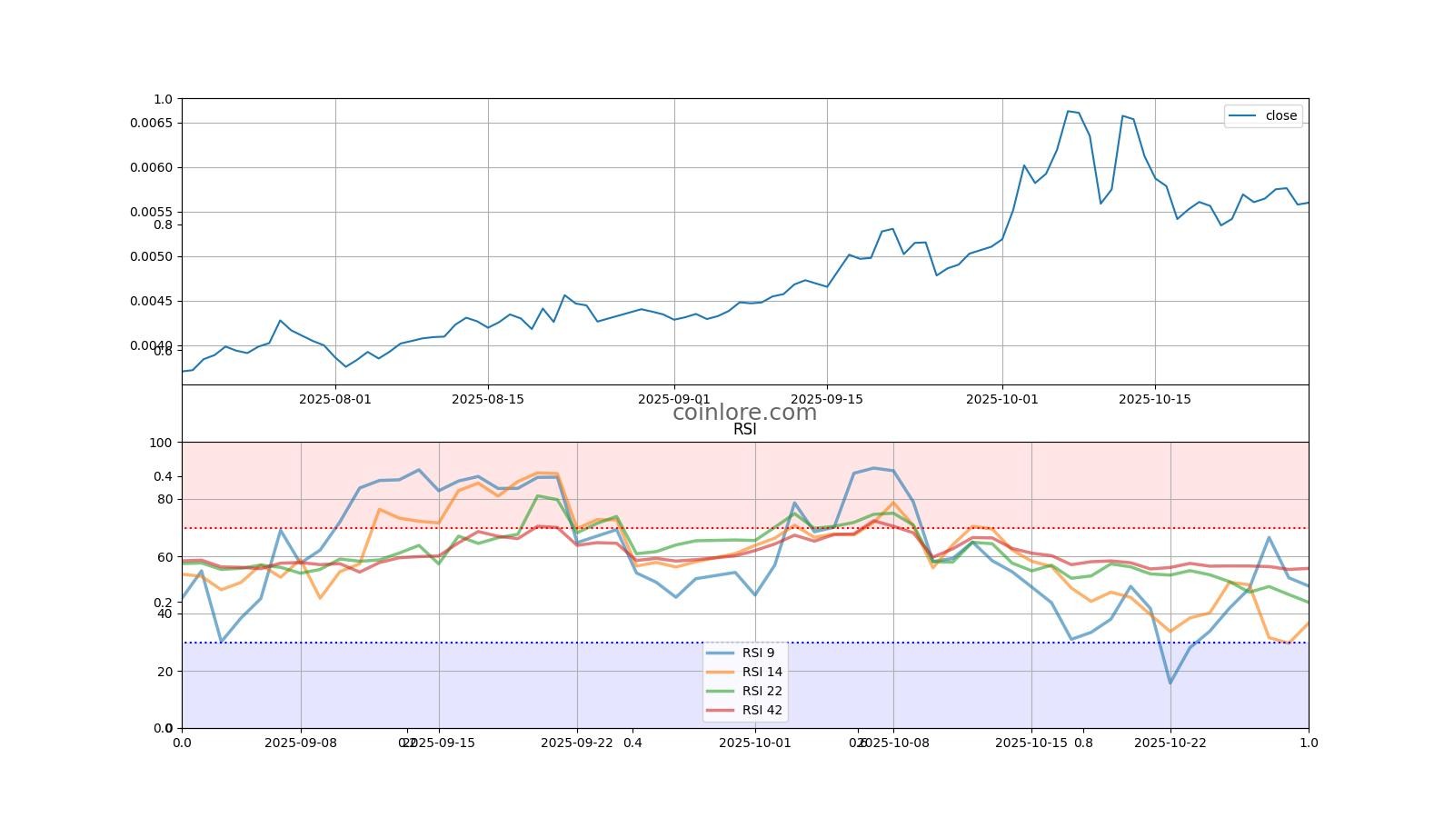 XROW RSI indicator