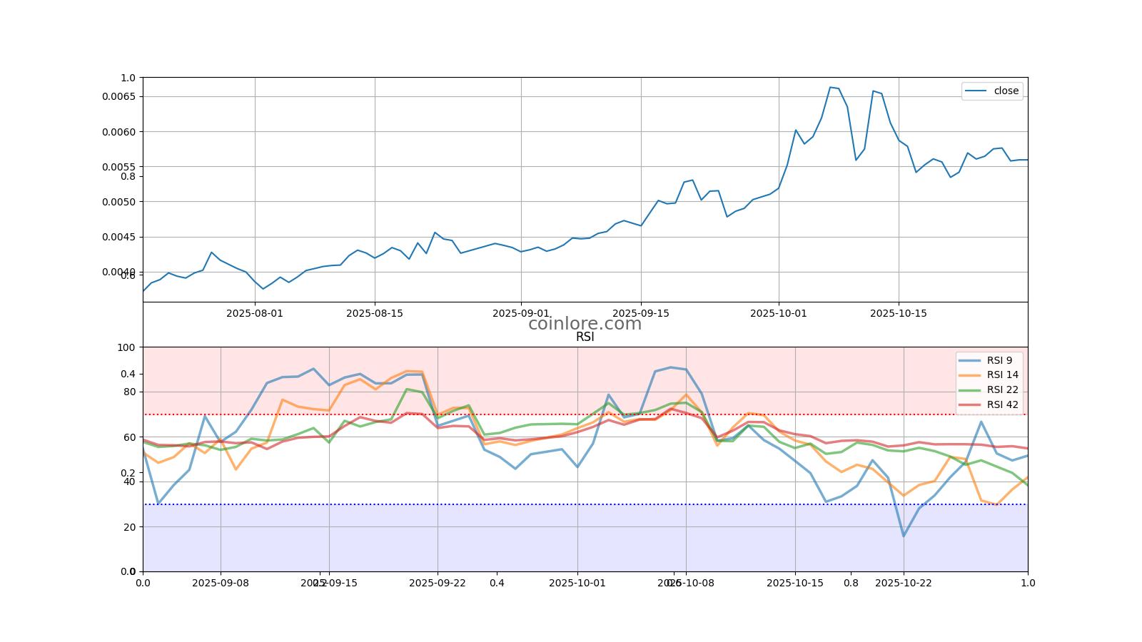 XROW RSI indicator
