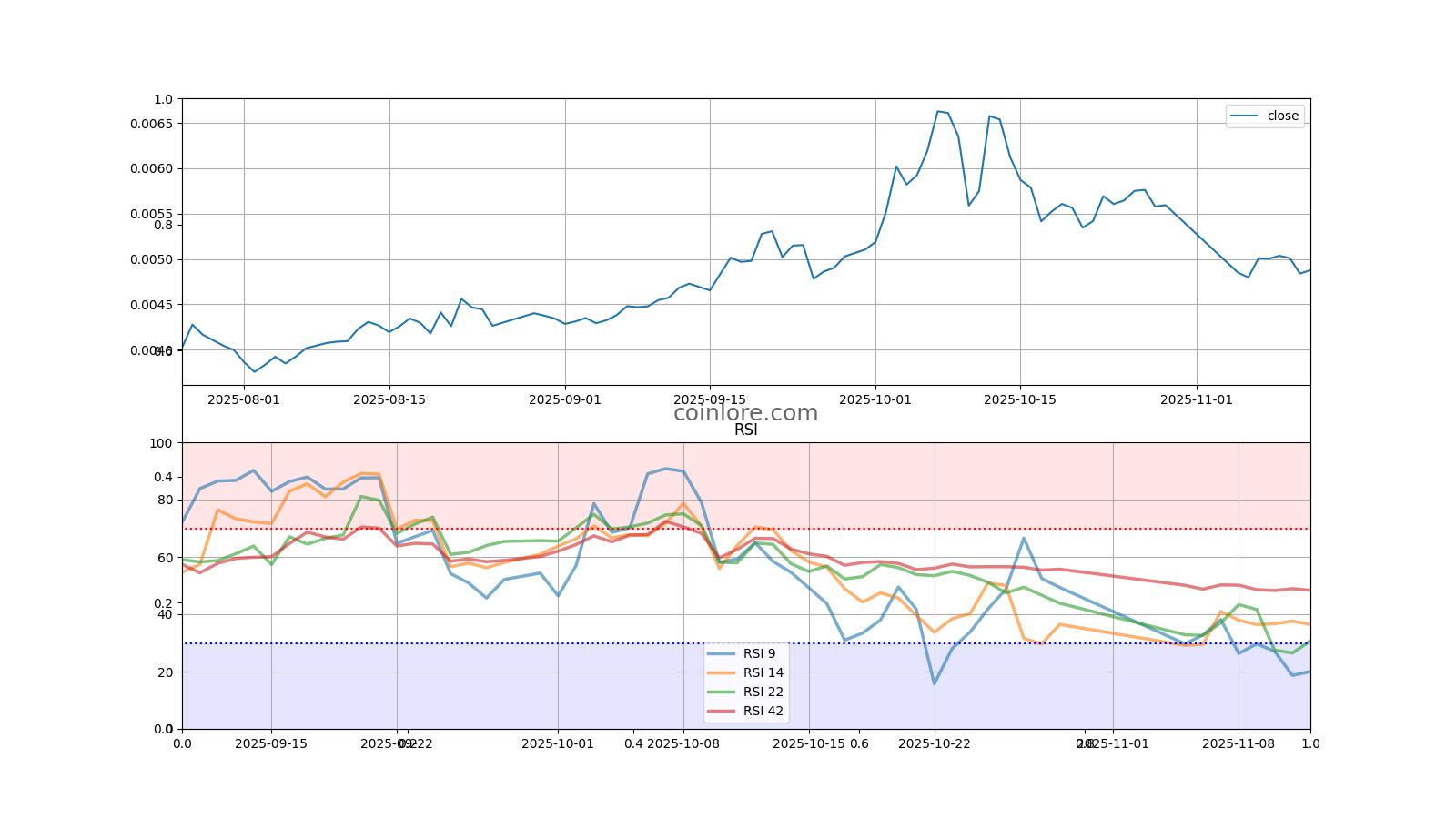 XROW RSI indicator