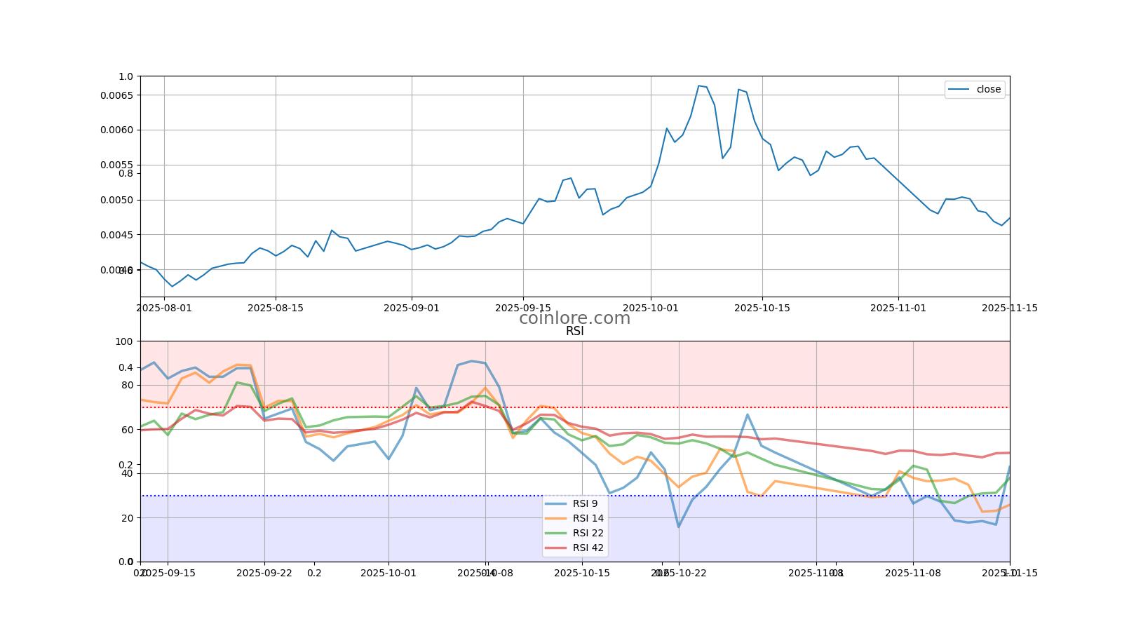 XROW RSI indicator
