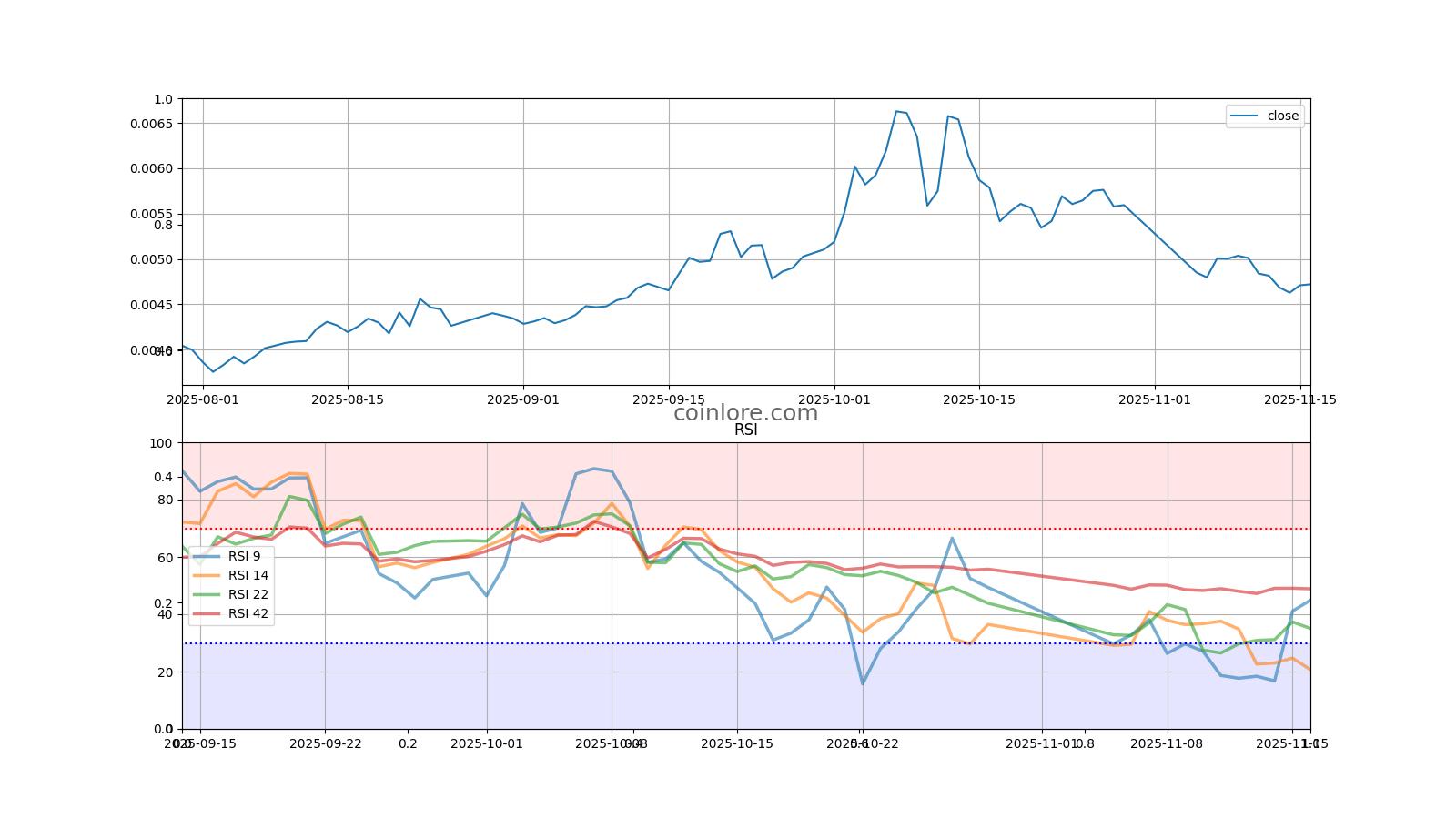 XROW RSI indicator