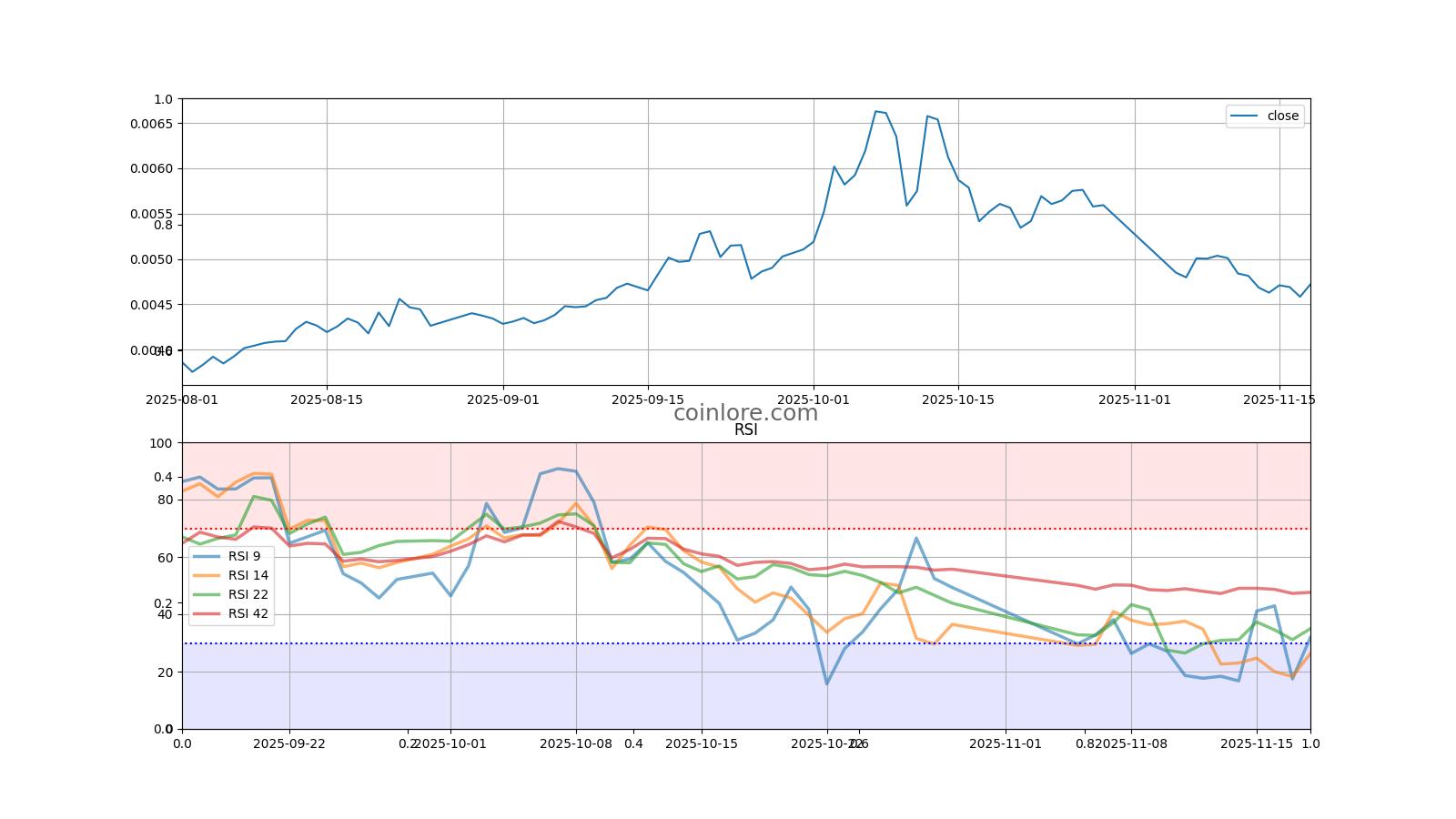 XROW RSI indicator