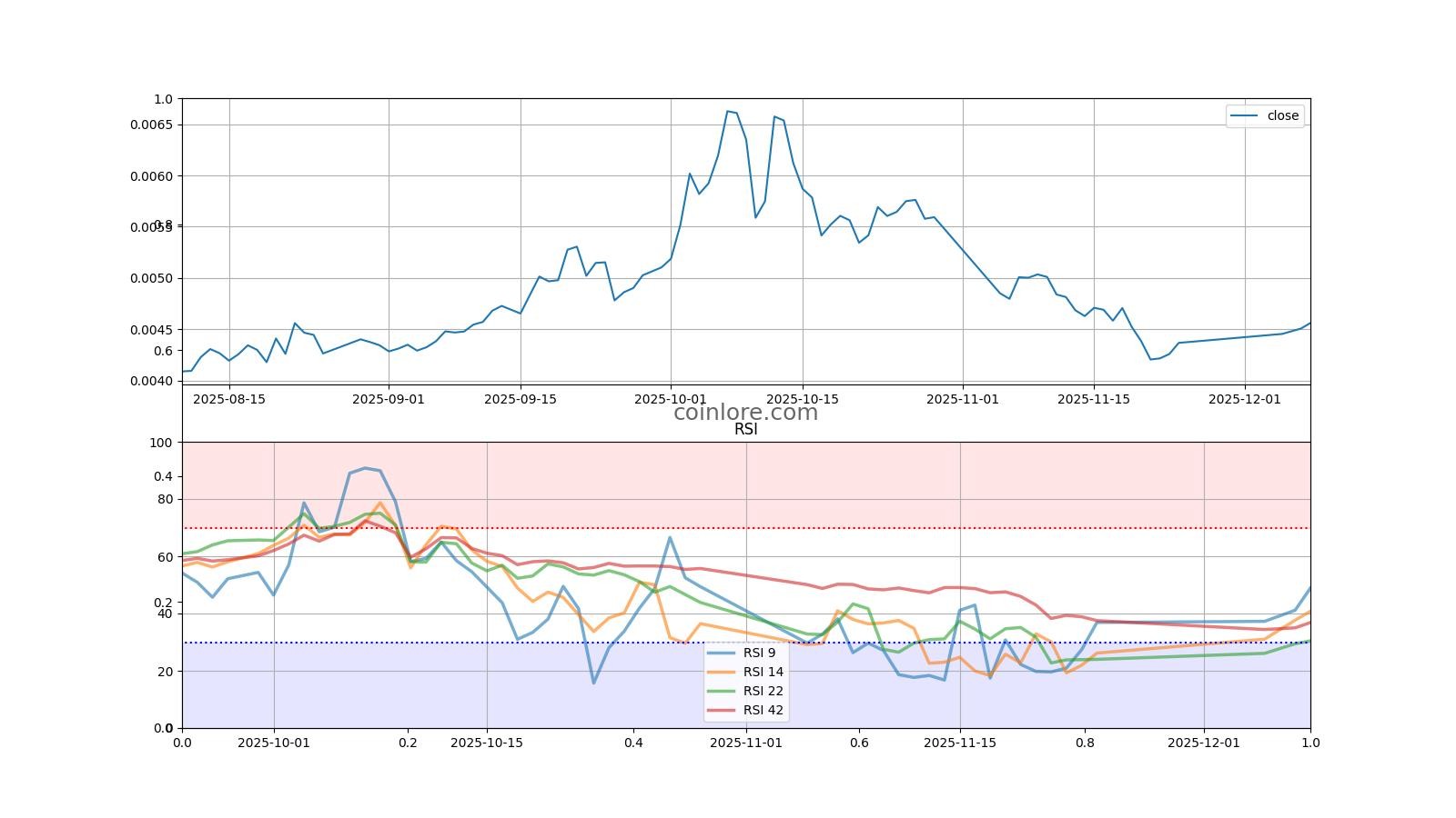 XROW RSI indicator