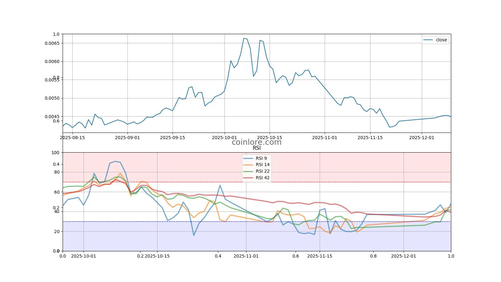 XROW RSI indicator