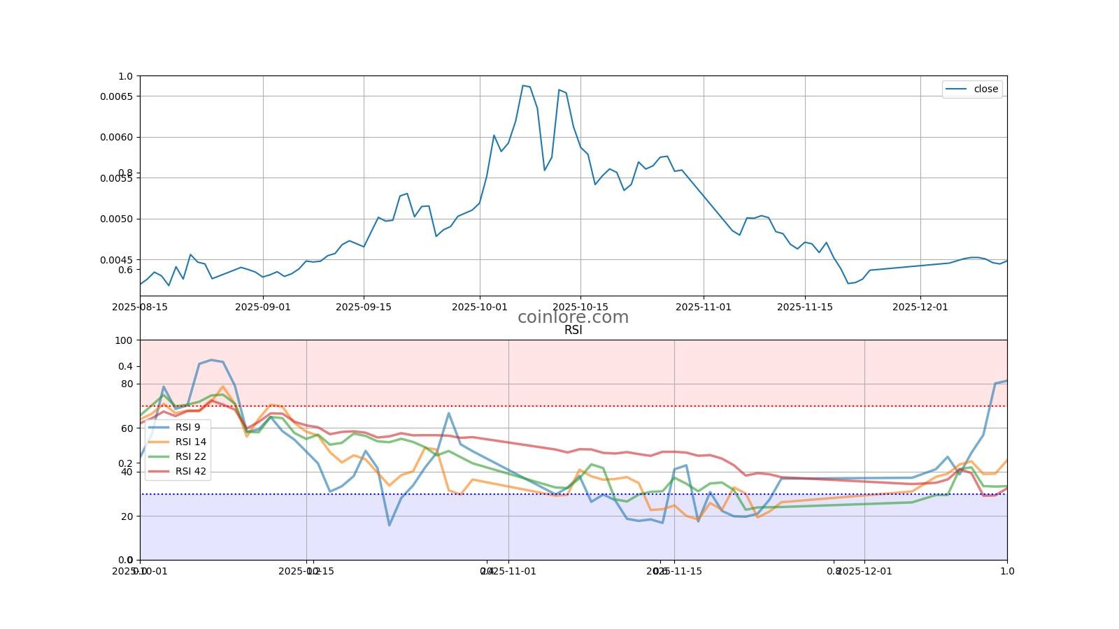 XROW RSI indicator