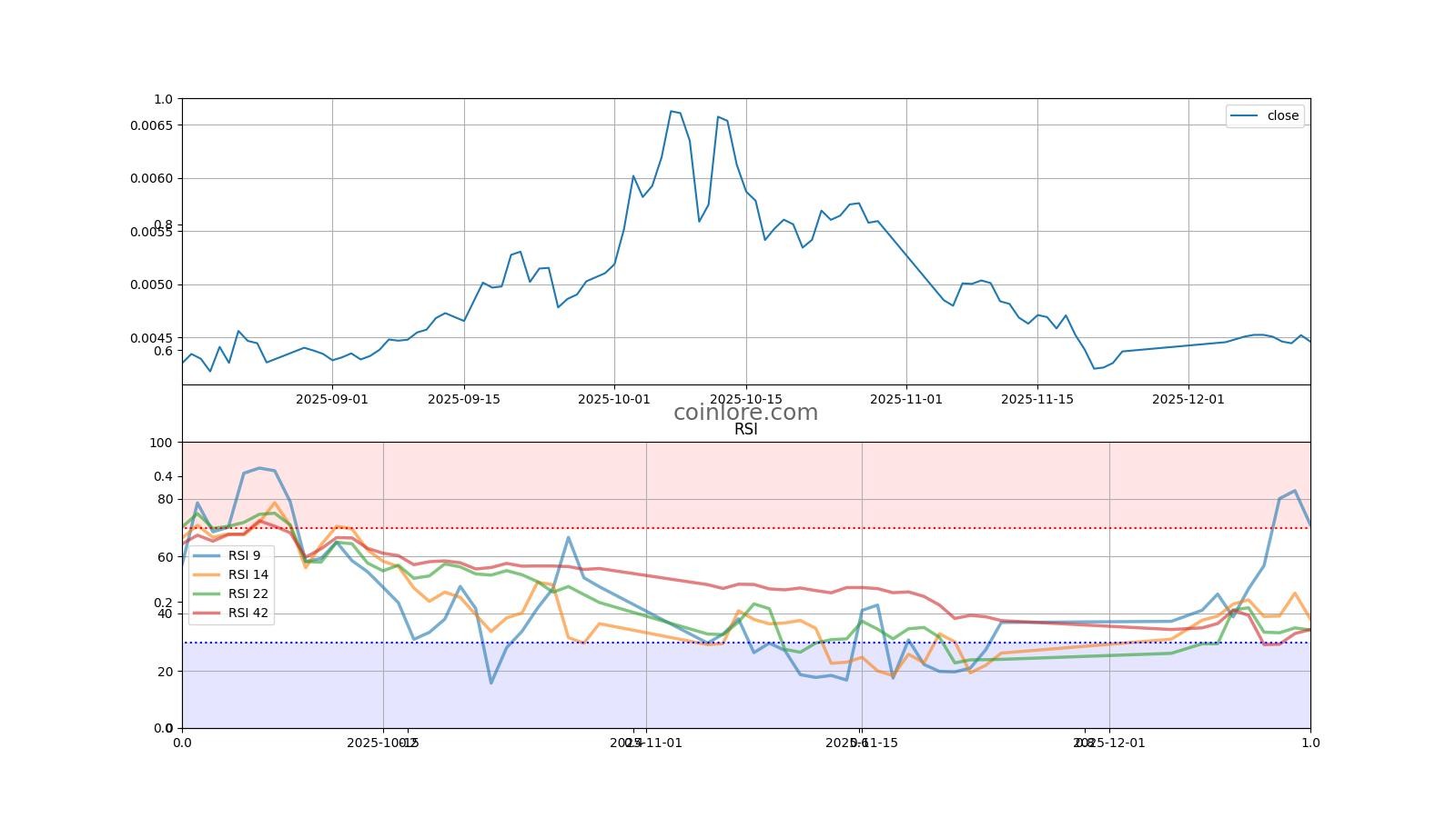 XROW RSI indicator