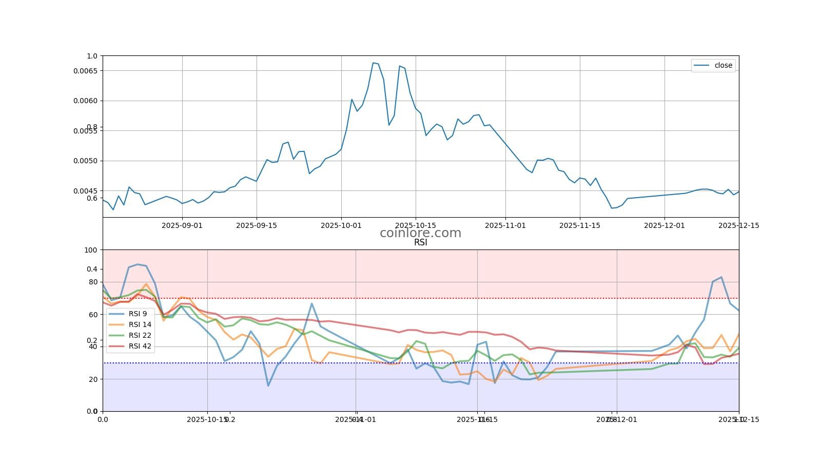 XROW RSI indicator