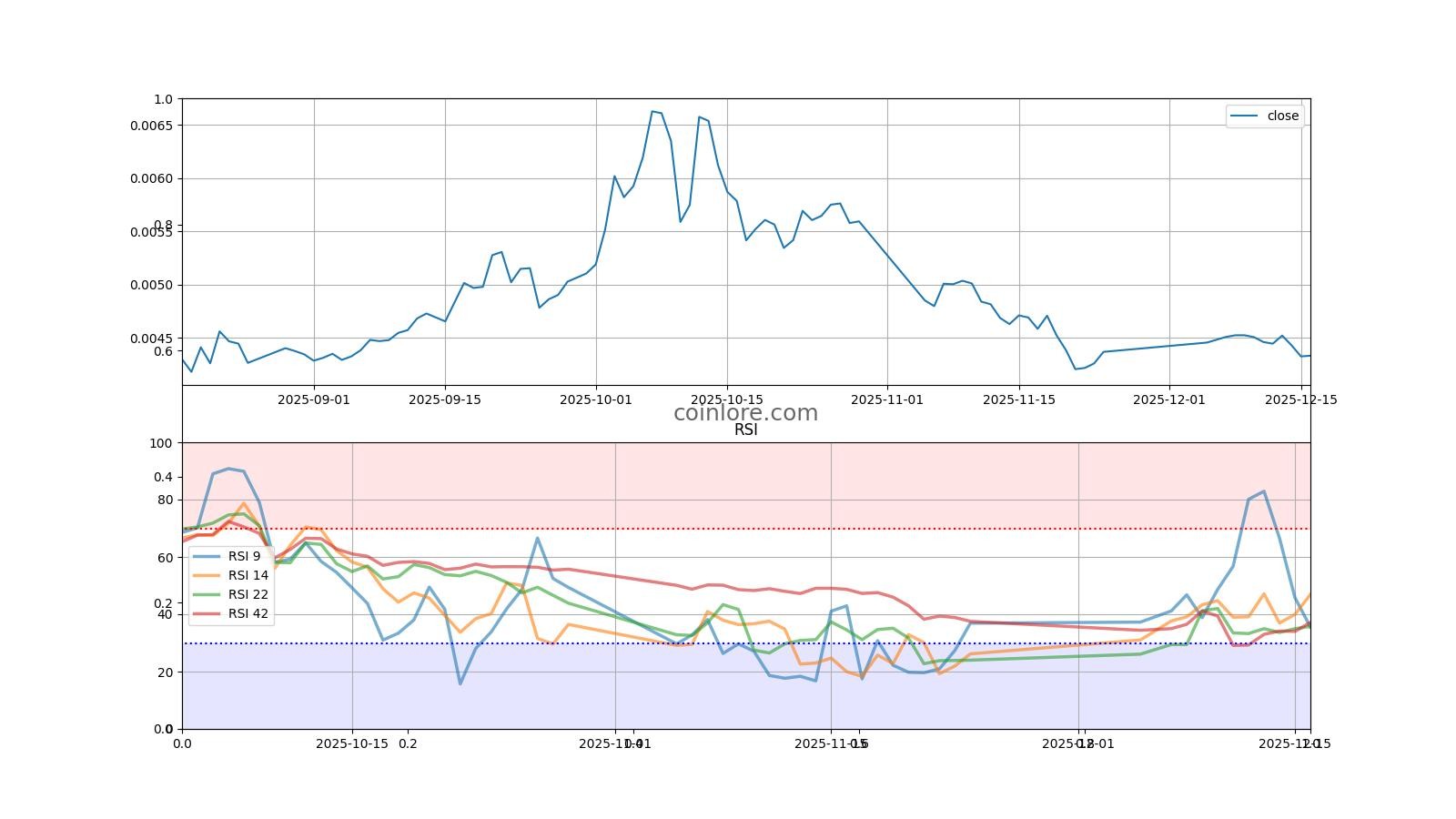 XROW RSI indicator