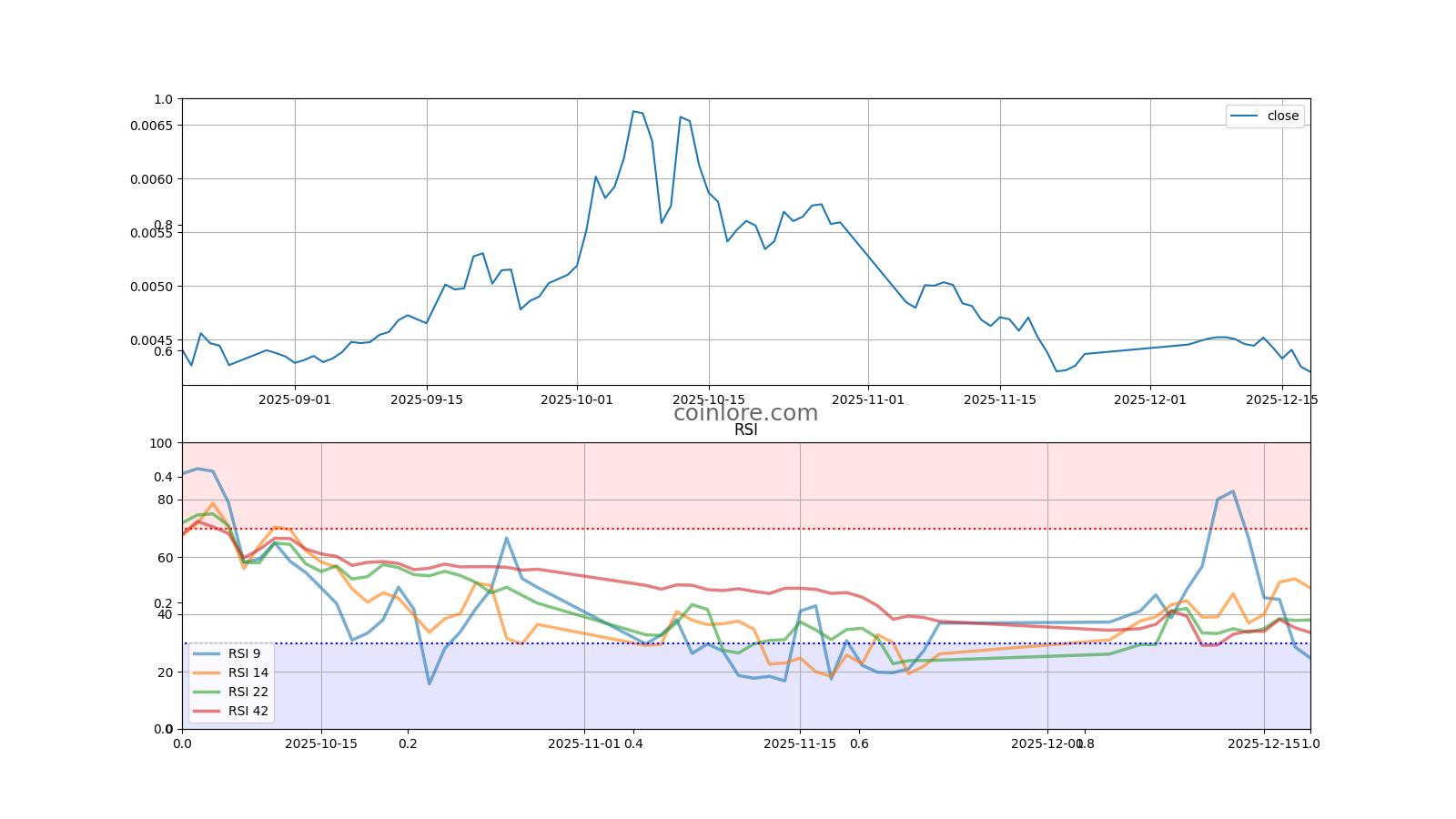 XROW RSI indicator