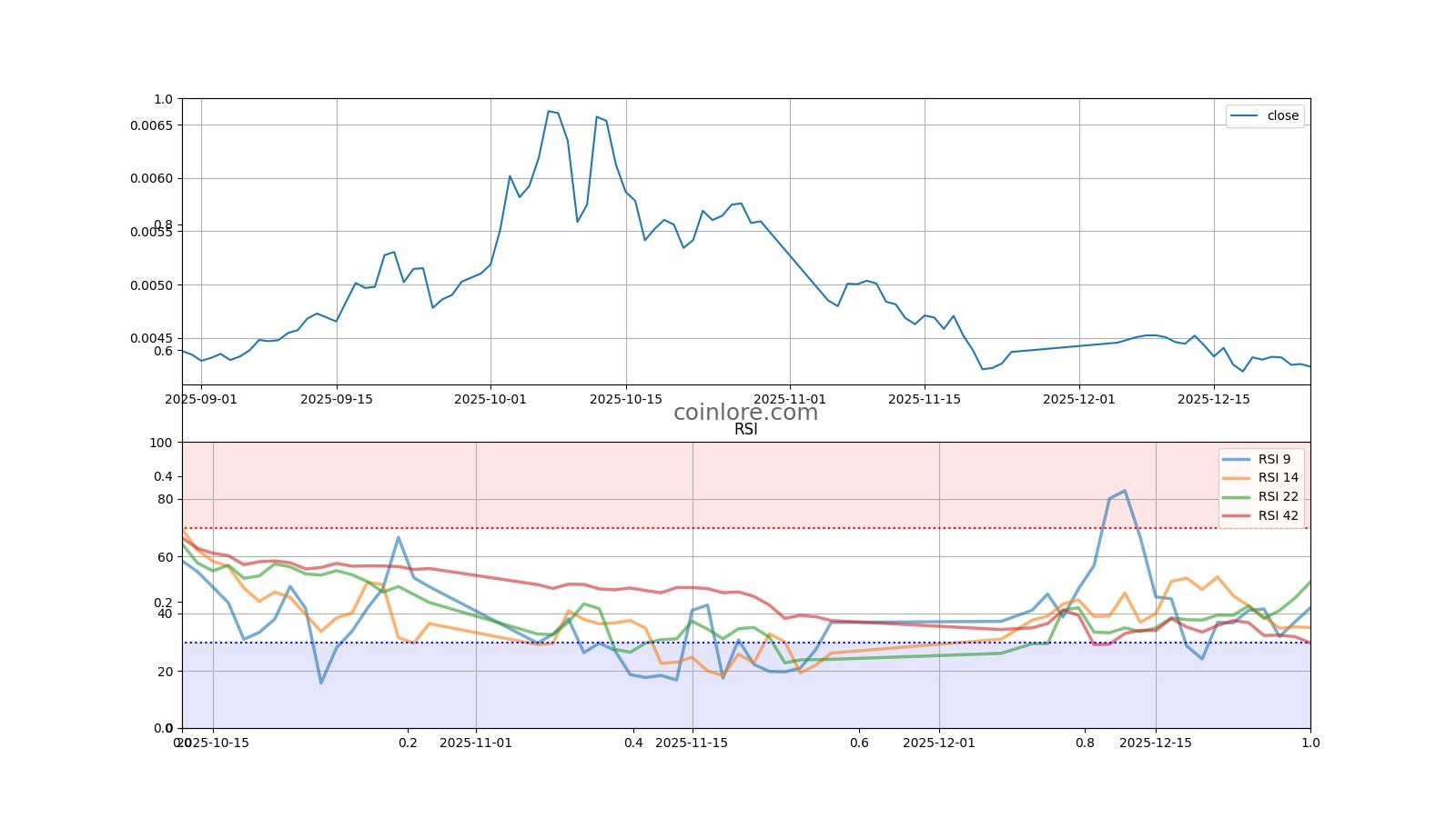 XROW RSI indicator