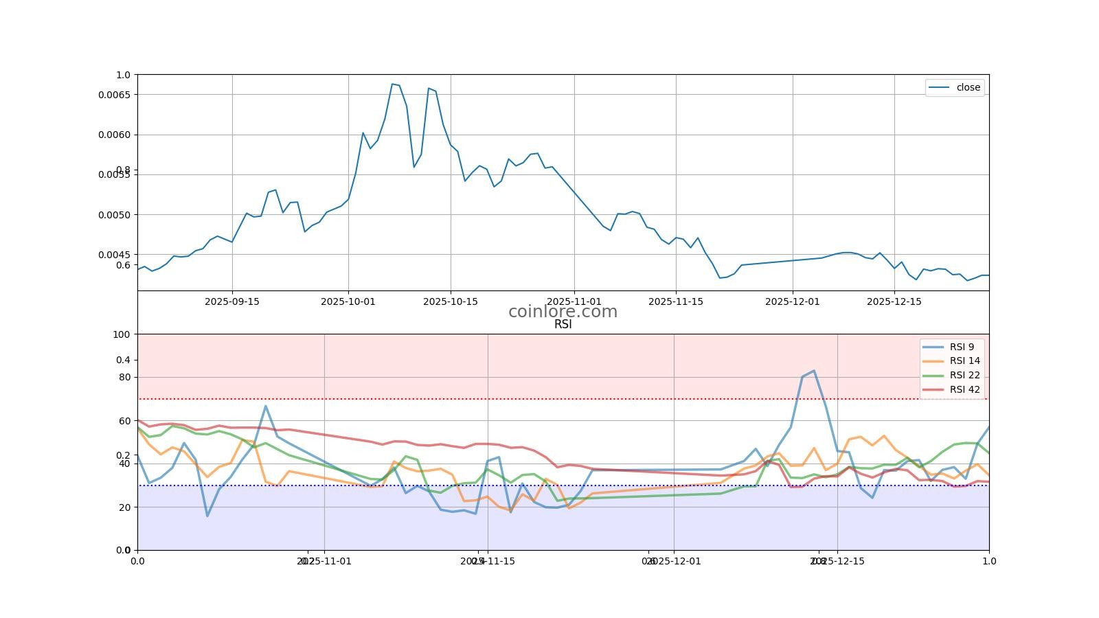 XROW RSI indicator