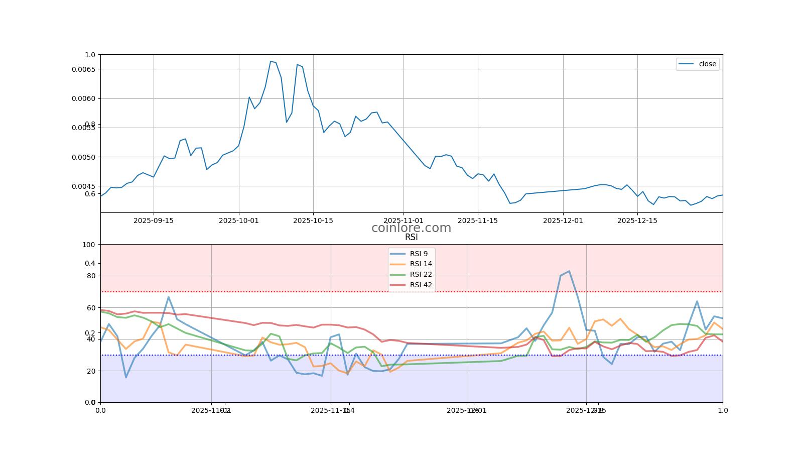 XROW RSI indicator