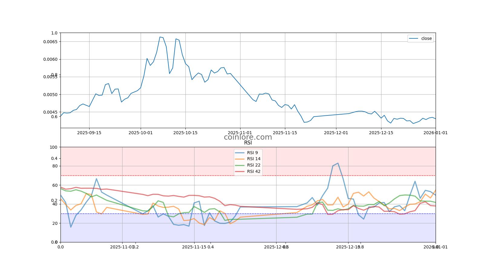 XROW RSI indicator