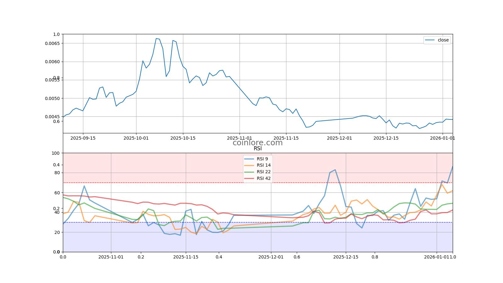 XROW RSI indicator