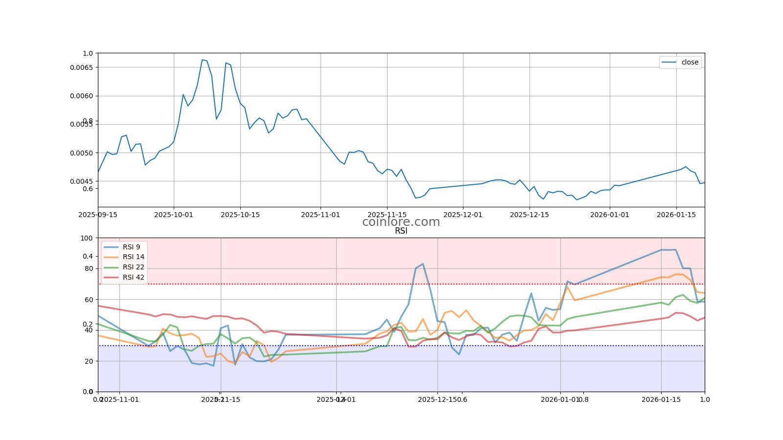 XROW RSI indicator