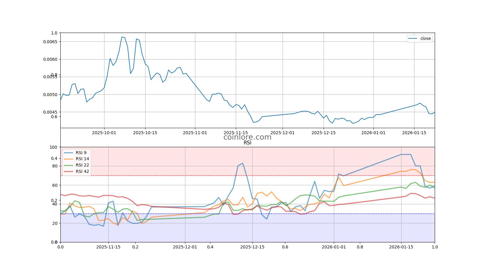 XROW RSI indicator