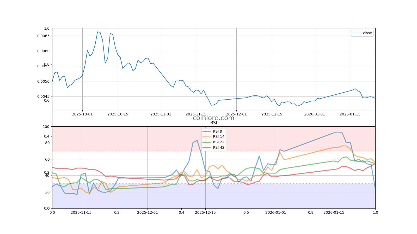XROW RSI indicator