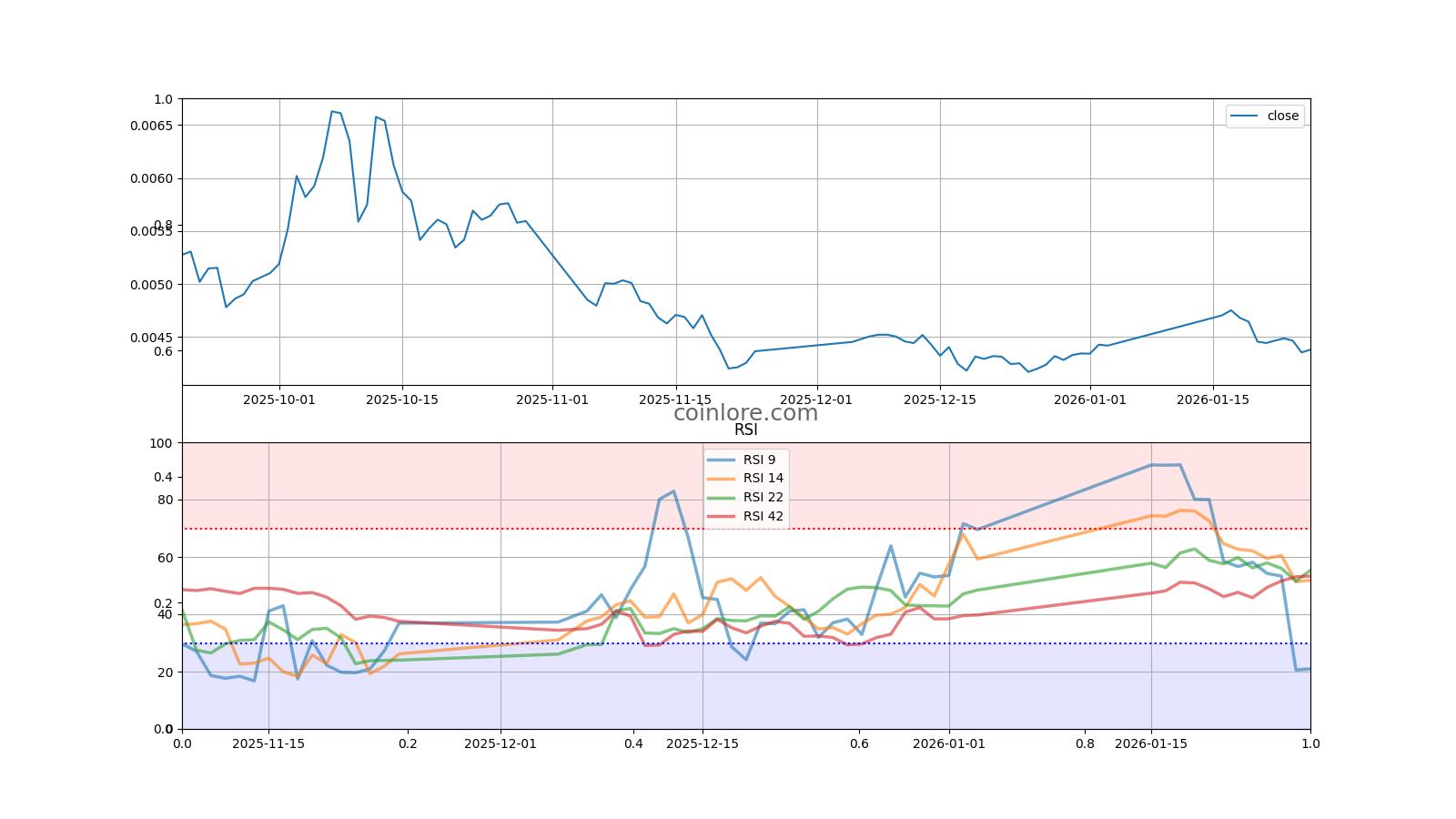 XROW RSI indicator