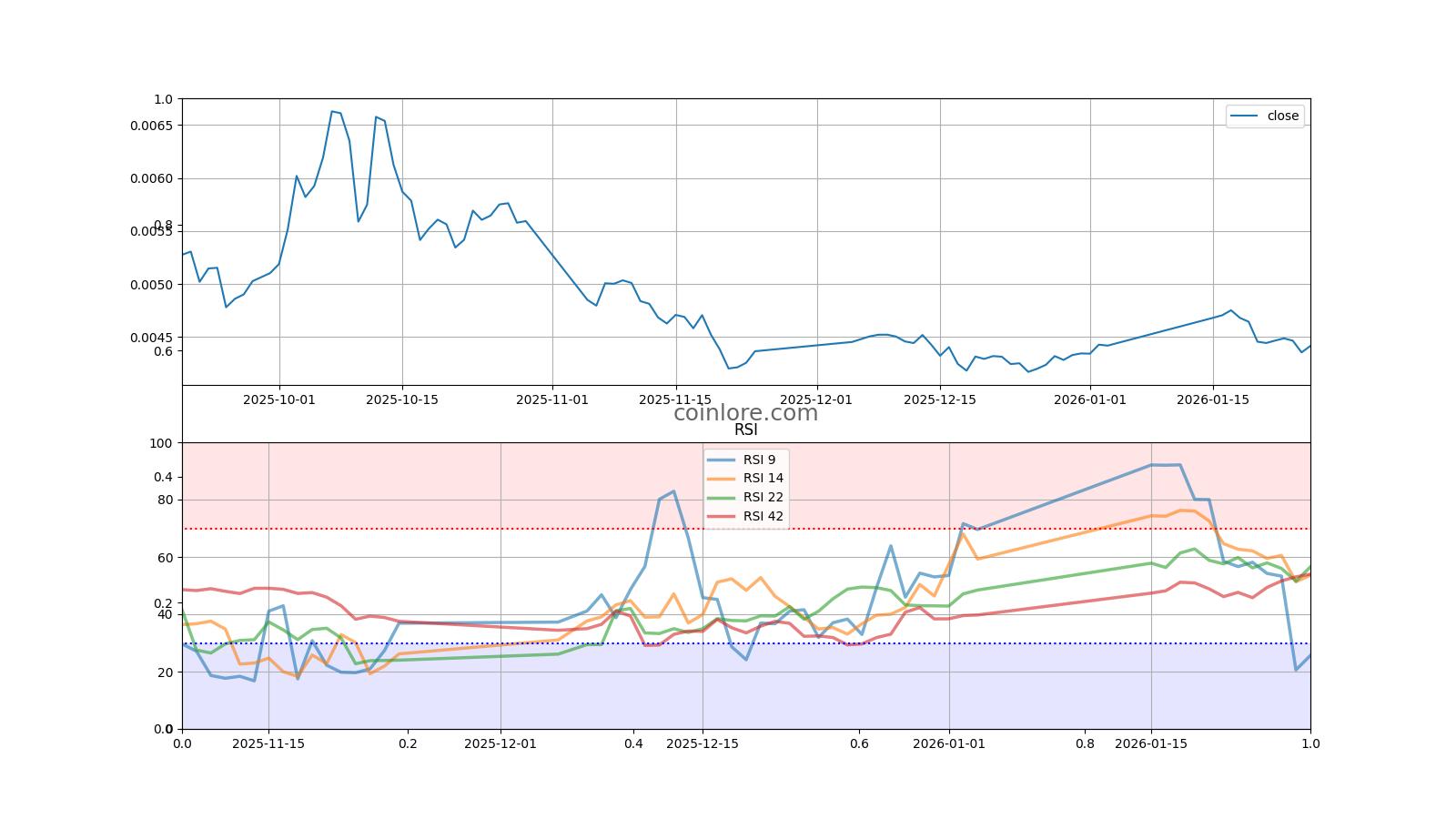 XROW RSI indicator