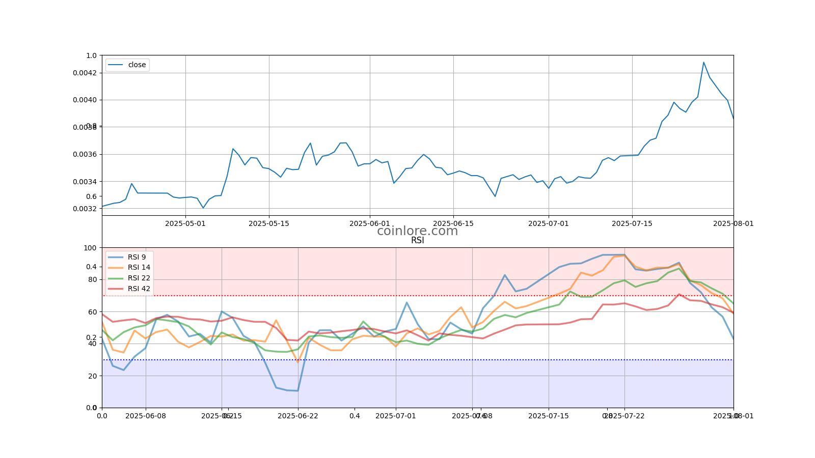XROW RSI indicator