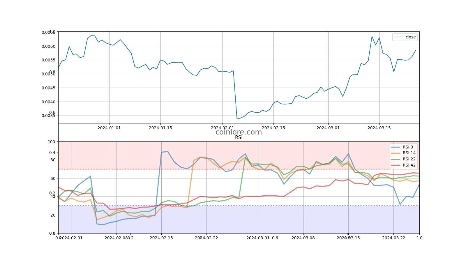 XROW RSI indicator