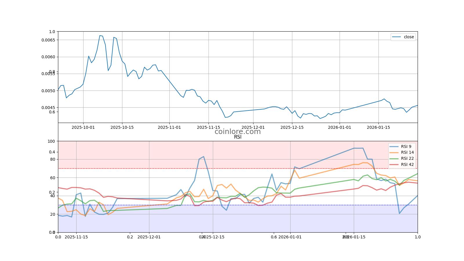 XROW RSI indicator