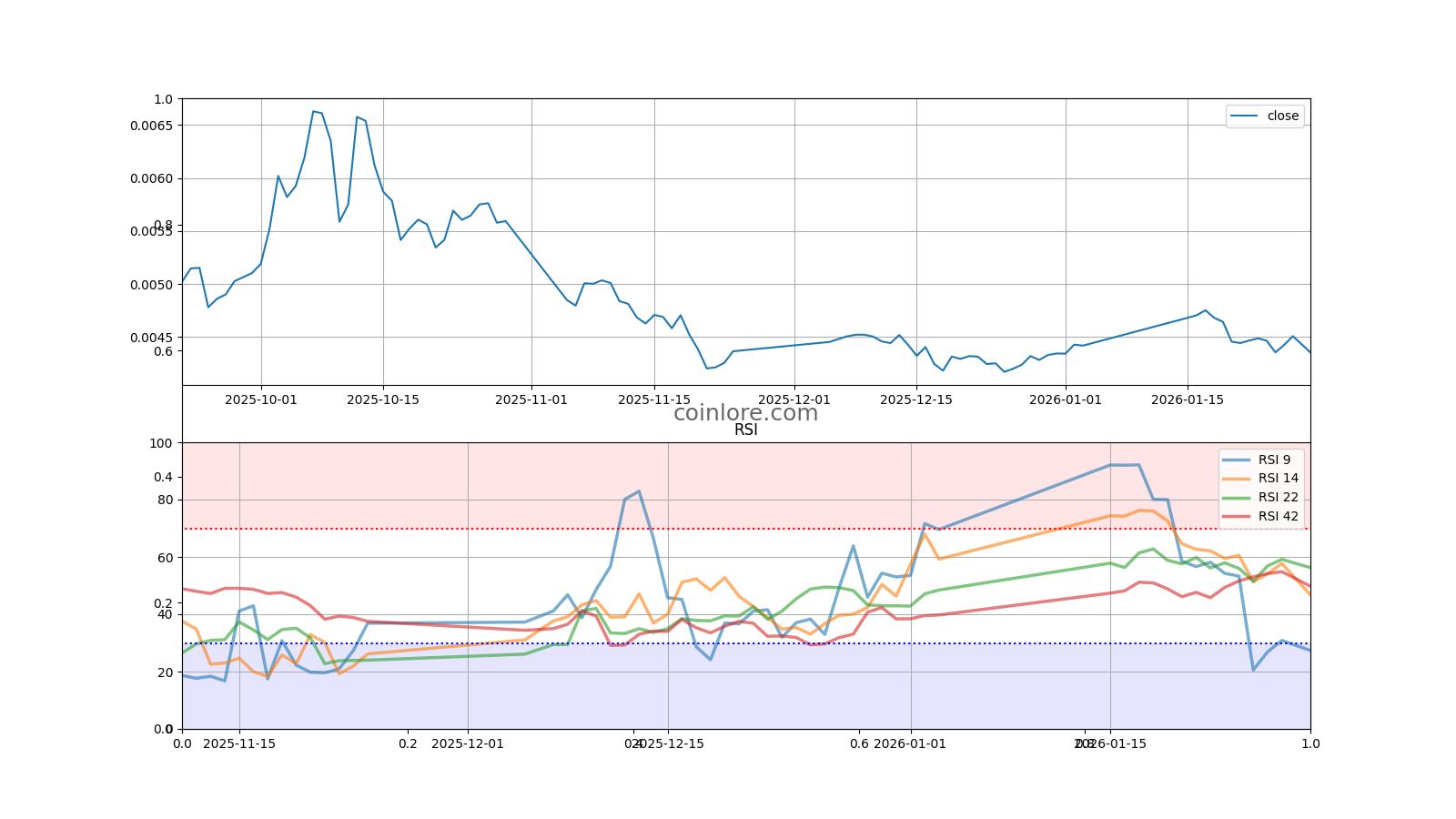XROW RSI indicator