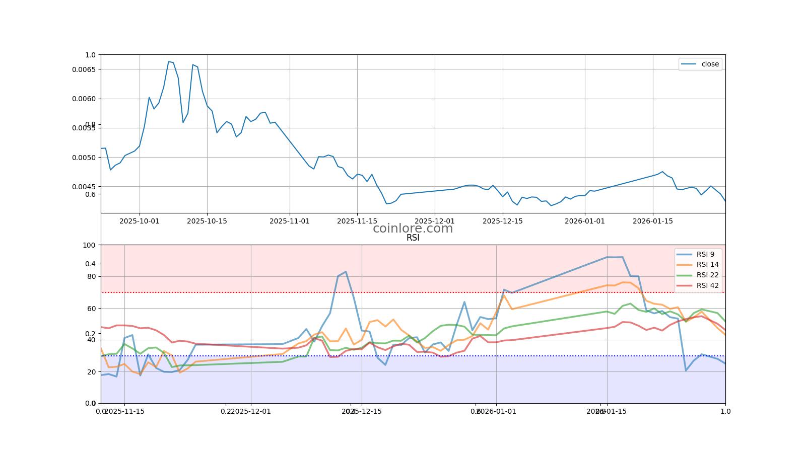 XROW RSI indicator
