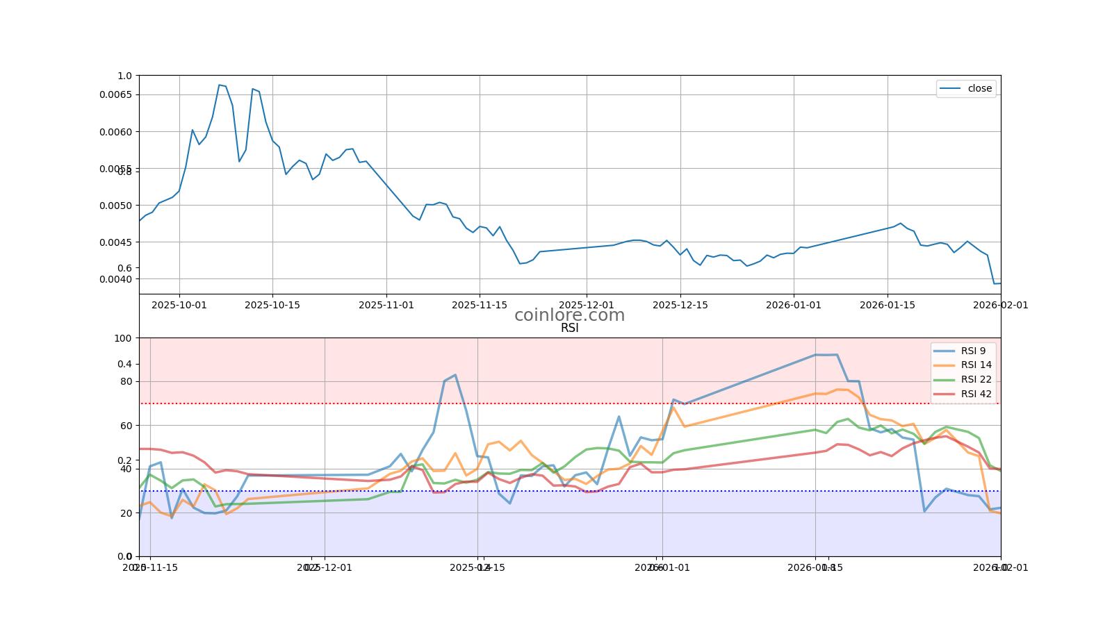 XROW RSI indicator