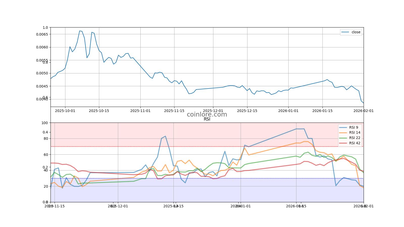 XROW RSI indicator