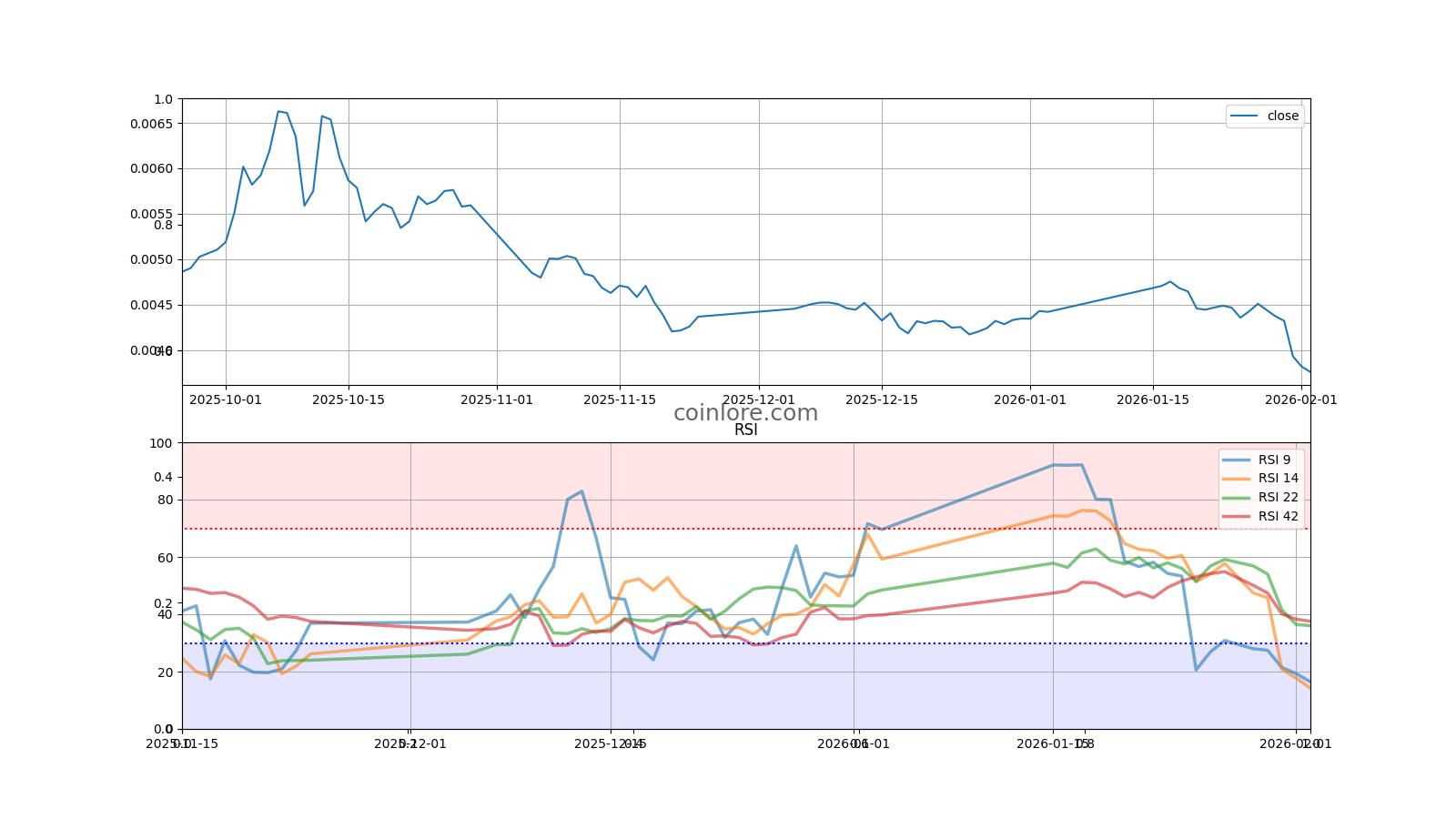 XROW RSI indicator