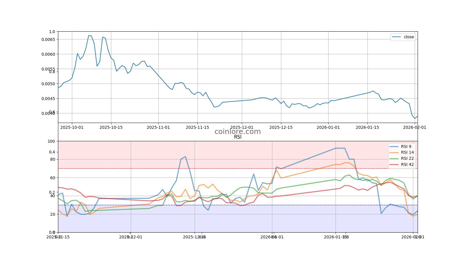 XROW RSI indicator