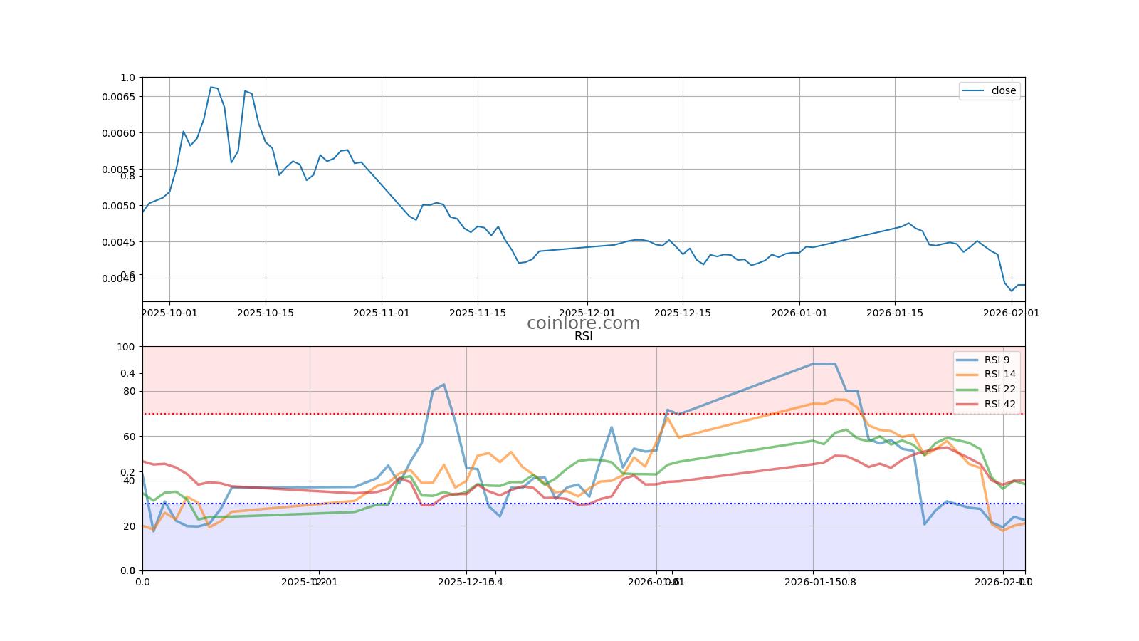 XROW RSI indicator