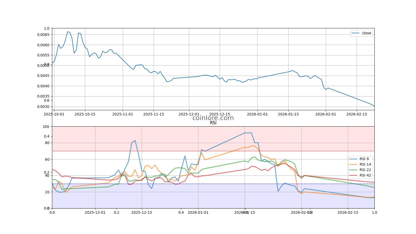 XROW RSI indicator