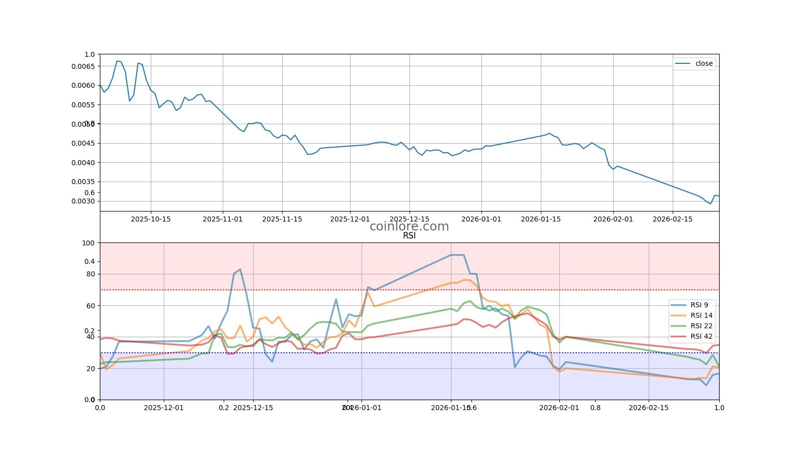 XROW RSI indicator