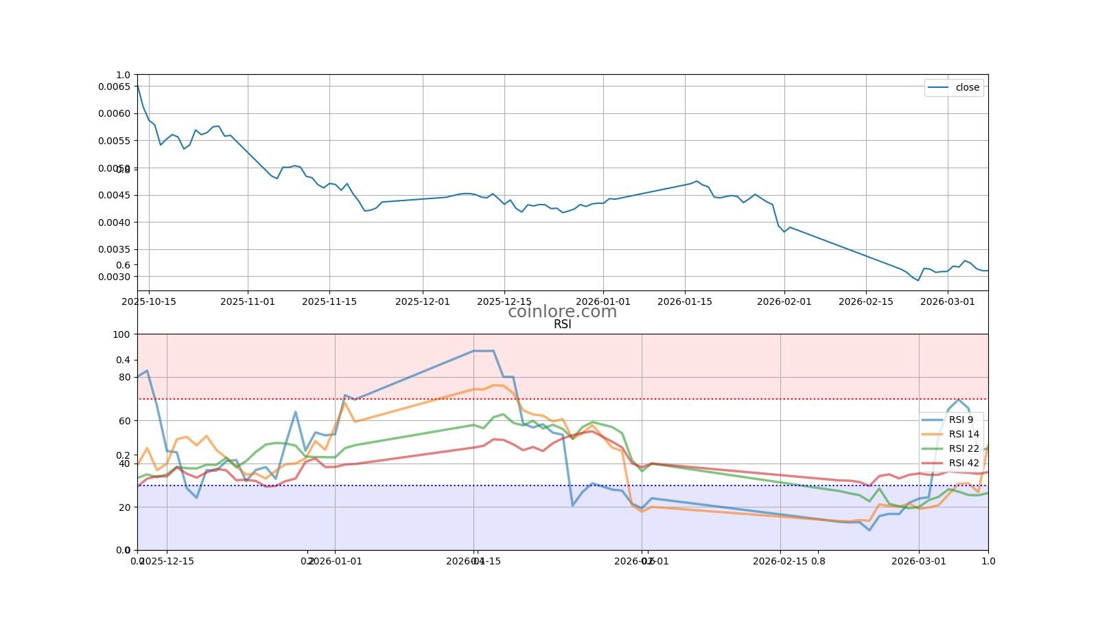 XROW RSI indicator